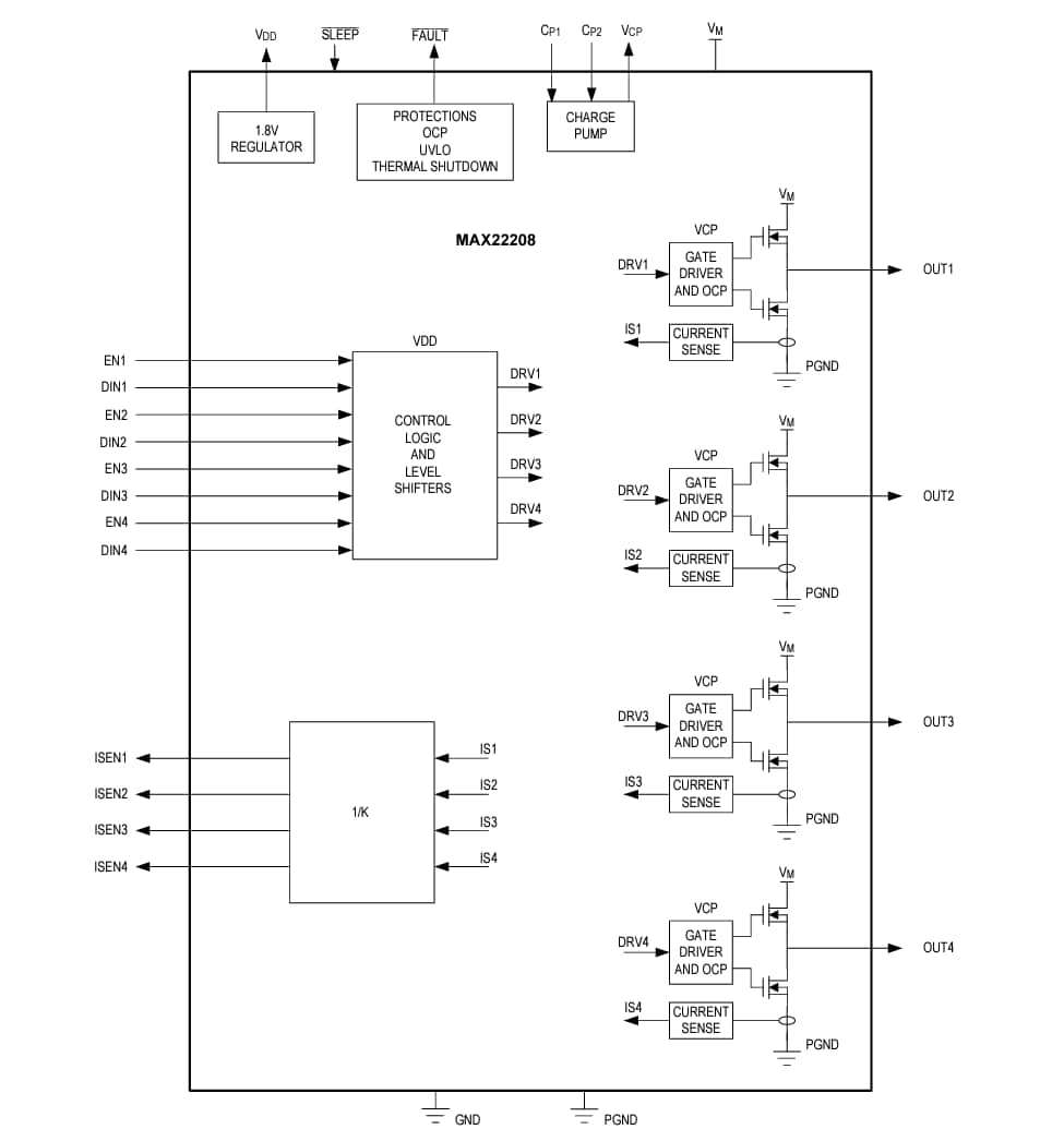 MAX22208 Quad Half H-Bridge Drivers - Analog Devices / Maxim Integrated | Mouser